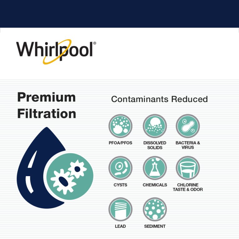 WHEERF: Reverse Osmosis Replacement Water Filter (2 Pack) | Whirlpool
